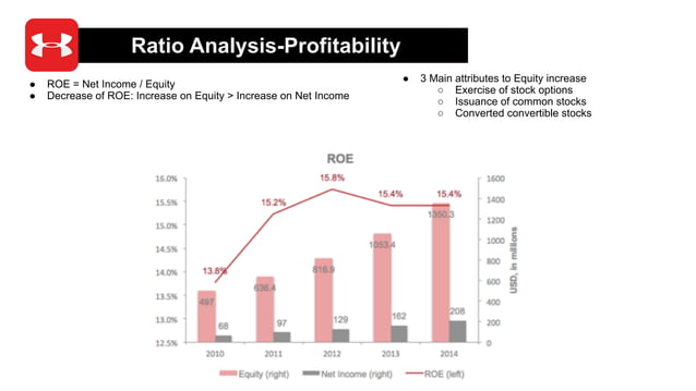 Final ppt under armour | PDF