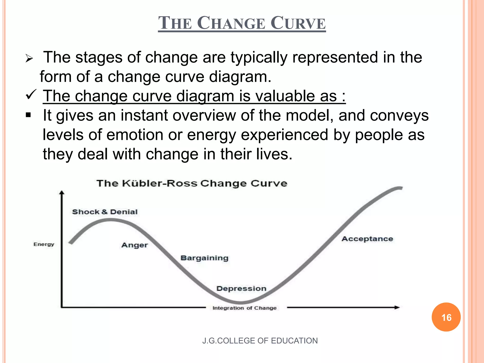 Role of Motivation in human adjustments | PPTX