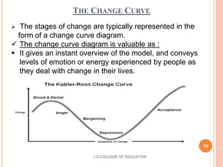 Role of Motivation in human adjustments | PPTX