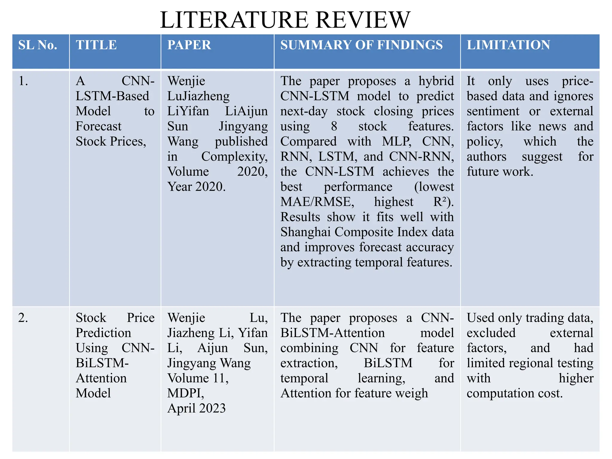 final_ppt[1]-1.pptx-cnn-stock-predictoion | PPTX