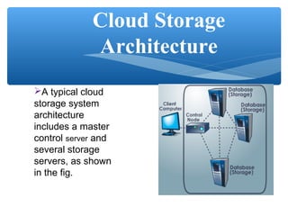 CLOUD COMPUTING AND STORAGE | PPT