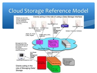 CLOUD COMPUTING AND STORAGE | PPT