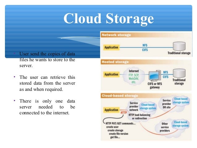 CLOUD COMPUTING AND STORAGE