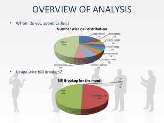 Telecom Analytics - Mobile Bill Analysis | PPT