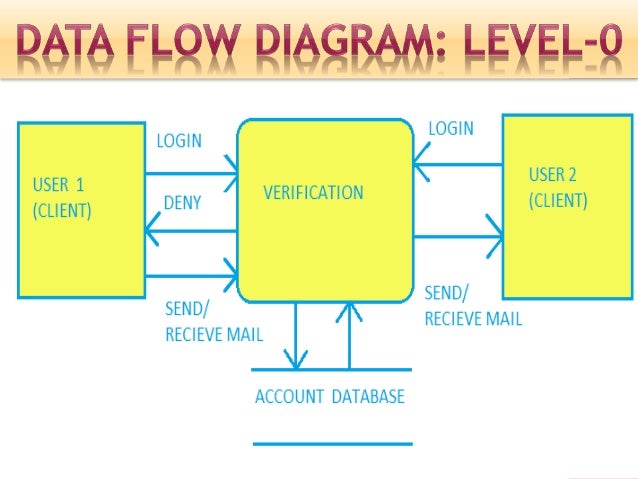 [DIAGRAM] Voice Recognition Data Flow Diagram - MYDIAGRAM.ONLINE