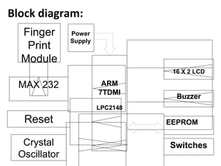 Rigging free voting machine(EVM) | PPT