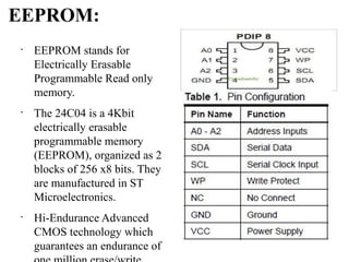 Rigging free voting machine(EVM) | PPT