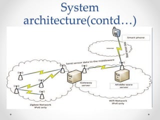 ppt on accident detection system based on Iot | PPTX