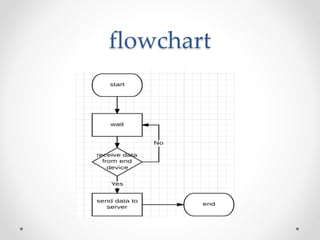 ppt on accident detection system based on Iot | PPTX