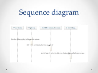 ppt on accident detection system based on Iot | PPTX