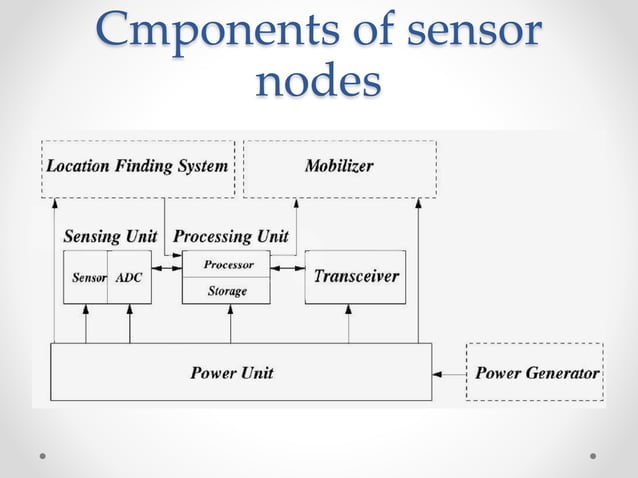 ppt on accident detection system based on Iot | PPTX
