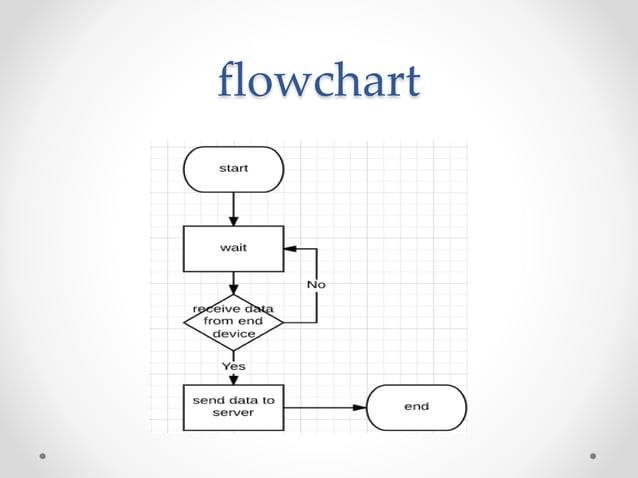 ppt on accident detection system based on Iot