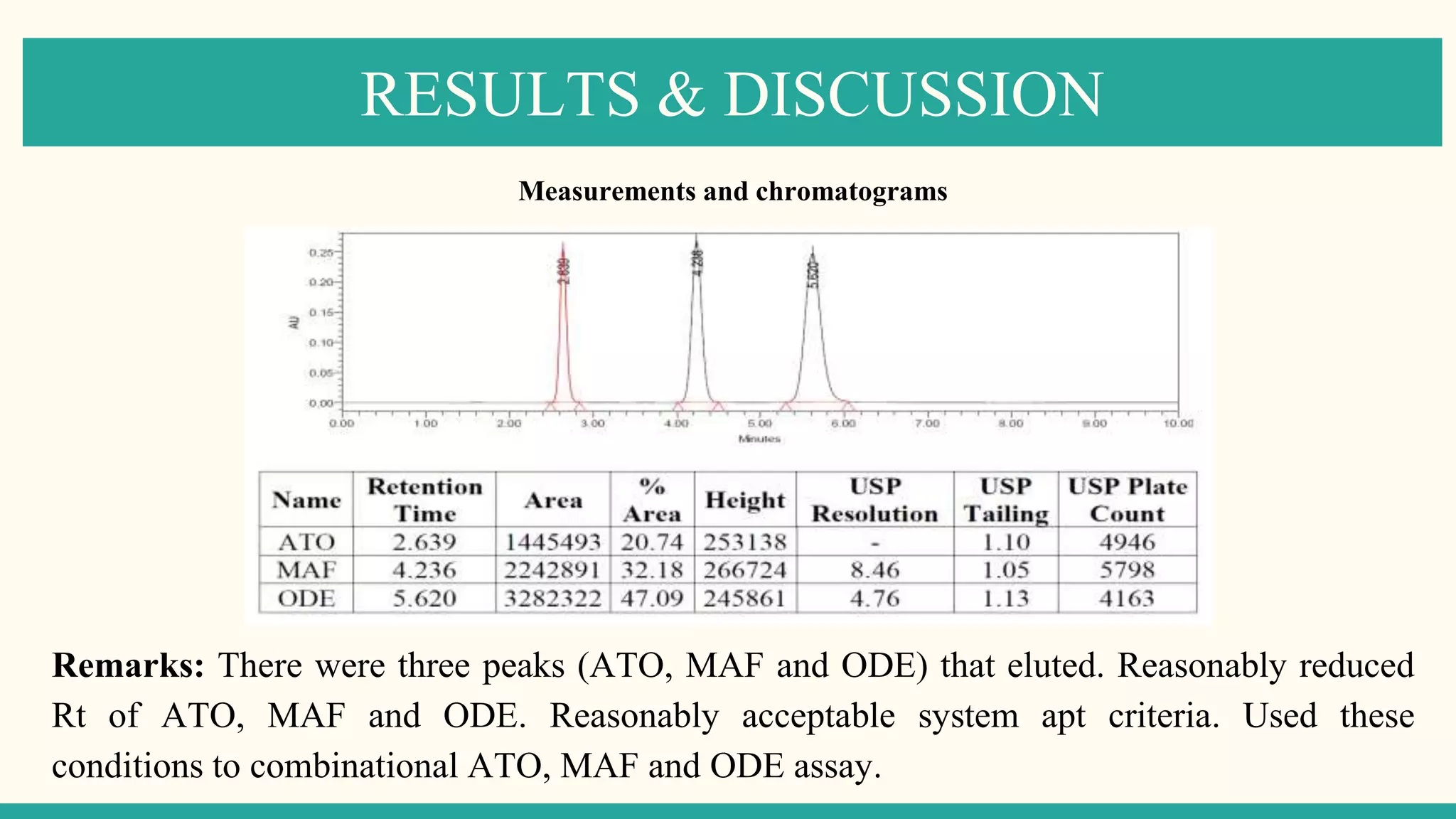 DEVELOPMENT AND VALIDATION OF STABILITY INDICATING RP-HPLC METHOD TO ...