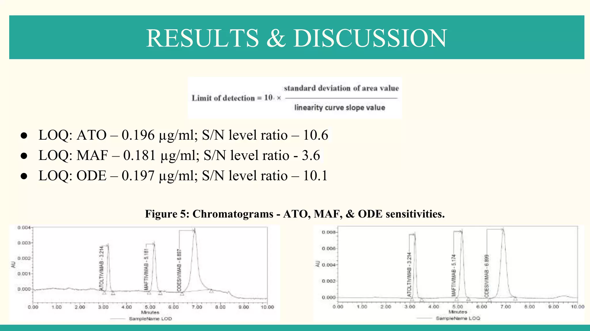 DEVELOPMENT AND VALIDATION OF STABILITY INDICATING RP-HPLC METHOD TO SEPARATE LOW LEVELS OF ...