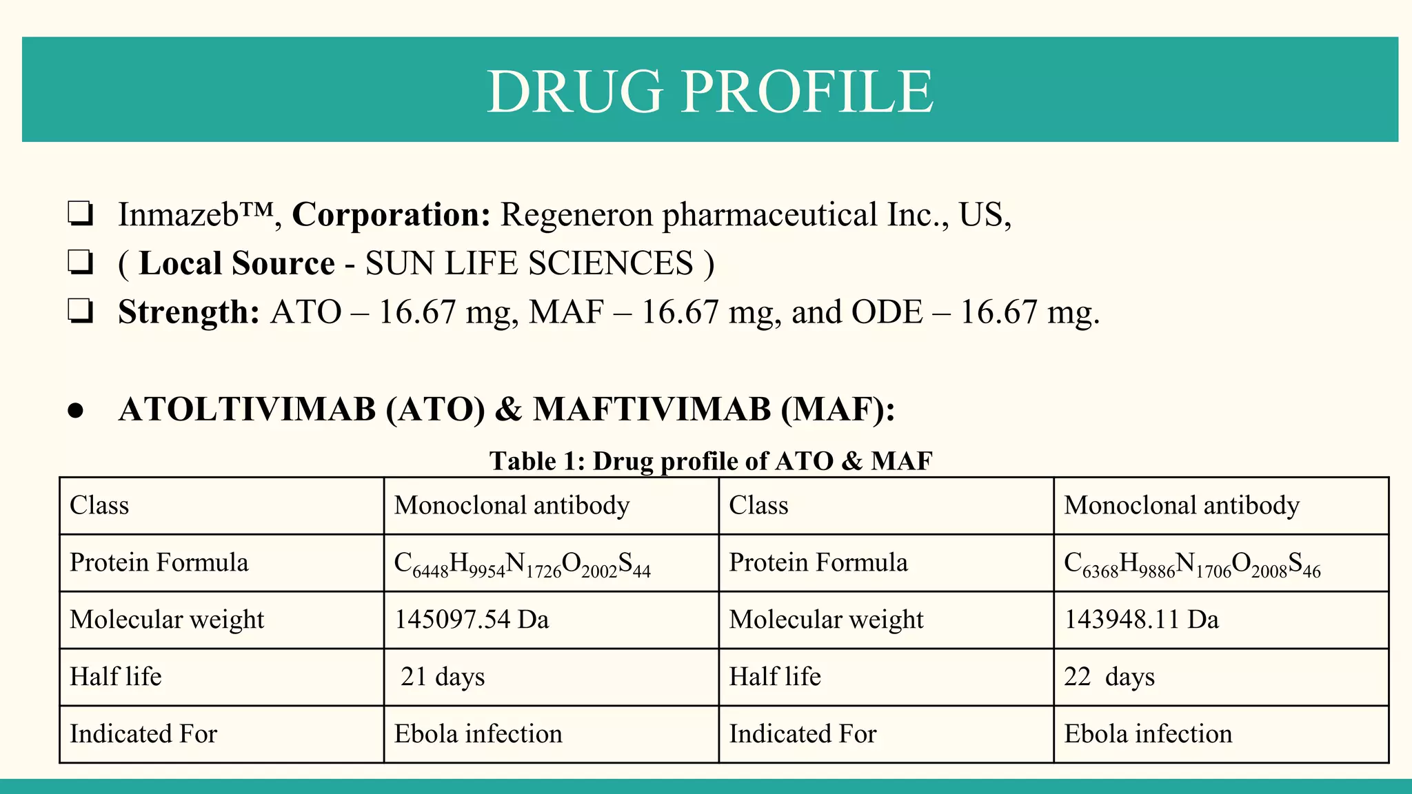 DEVELOPMENT AND VALIDATION OF STABILITY INDICATING RP-HPLC METHOD TO SEPARATE LOW LEVELS OF ...