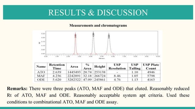DEVELOPMENT AND VALIDATION OF STABILITY INDICATING RP-HPLC METHOD TO SEPARATE LOW LEVELS OF ...