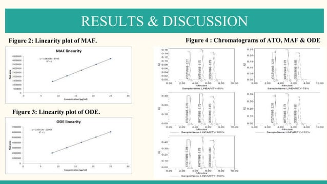 DEVELOPMENT AND VALIDATION OF STABILITY INDICATING RP-HPLC METHOD TO SEPARATE LOW LEVELS OF ...