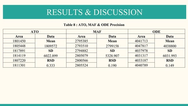 DEVELOPMENT AND VALIDATION OF STABILITY INDICATING RP-HPLC METHOD TO SEPARATE LOW LEVELS OF ...