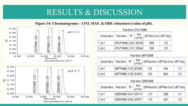 DEVELOPMENT AND VALIDATION OF STABILITY INDICATING RP-HPLC METHOD TO SEPARATE LOW LEVELS OF ...