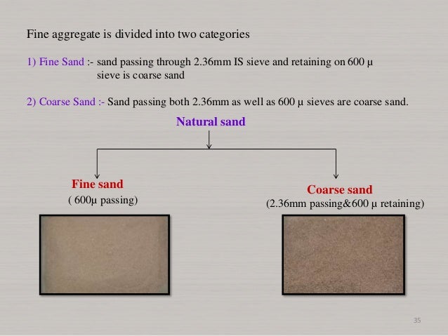 influence of sand grading on strength and durability of mortar.