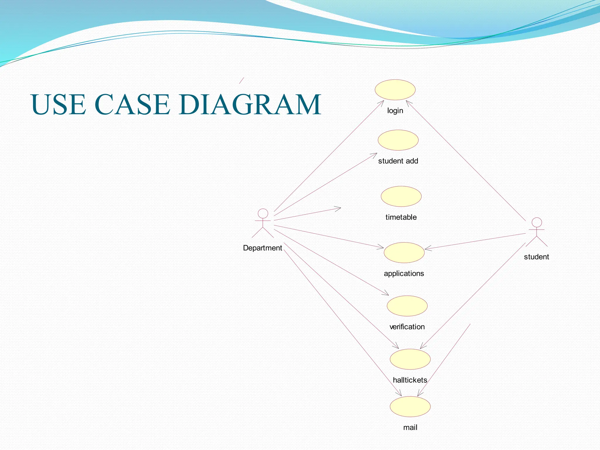 FINAL_PPT[1] (4).pptx about exam cell management | PPTX