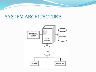 FINAL_PPT[1] (4).pptx about exam cell management | PPTX