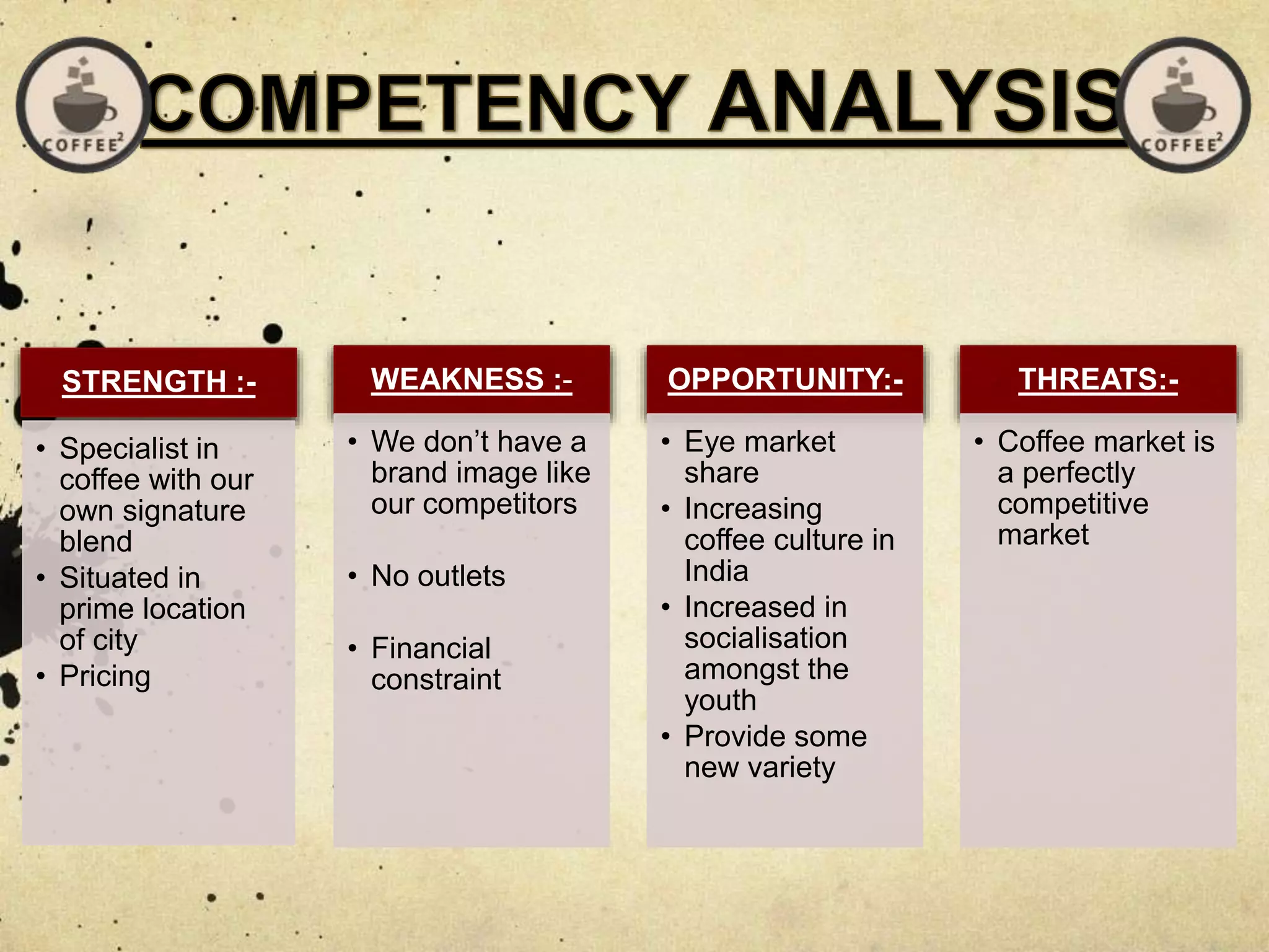 coffee shop market ppt | PPSX