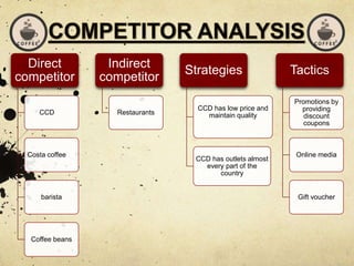 coffee shop market ppt | PPSX