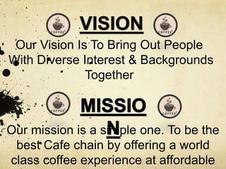 coffee shop market ppt | PPSX