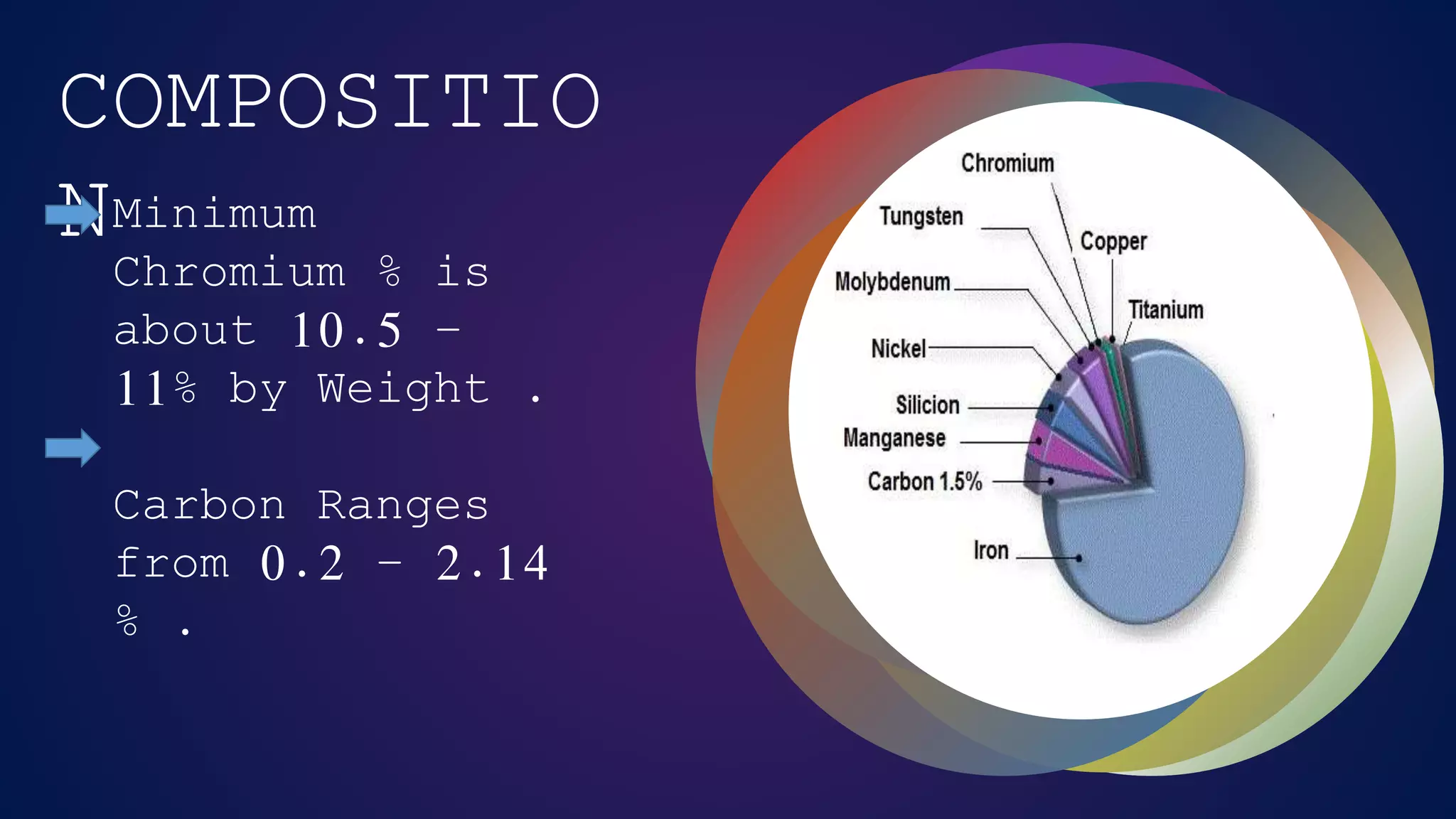 "Stainless Steel" | PPTX | Chemistry | Science