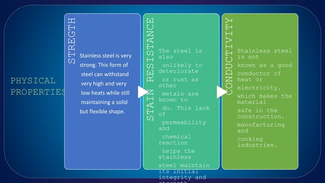 "Stainless Steel" | PPTX | Chemistry | Science