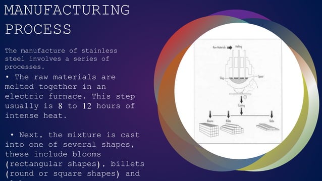 "Stainless Steel" | PPTX | Chemistry | Science