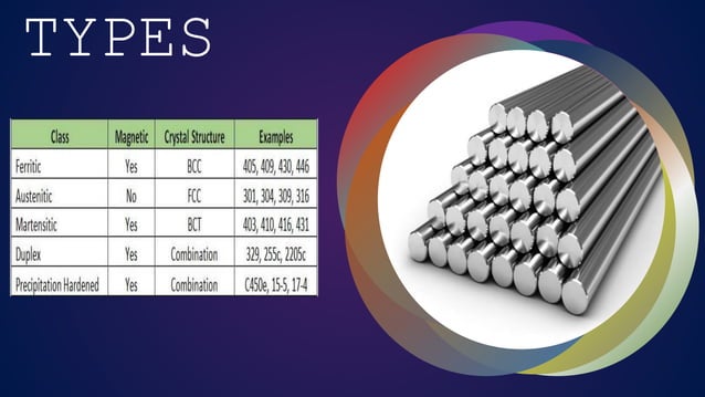 "Stainless Steel" | PPTX | Chemistry | Science