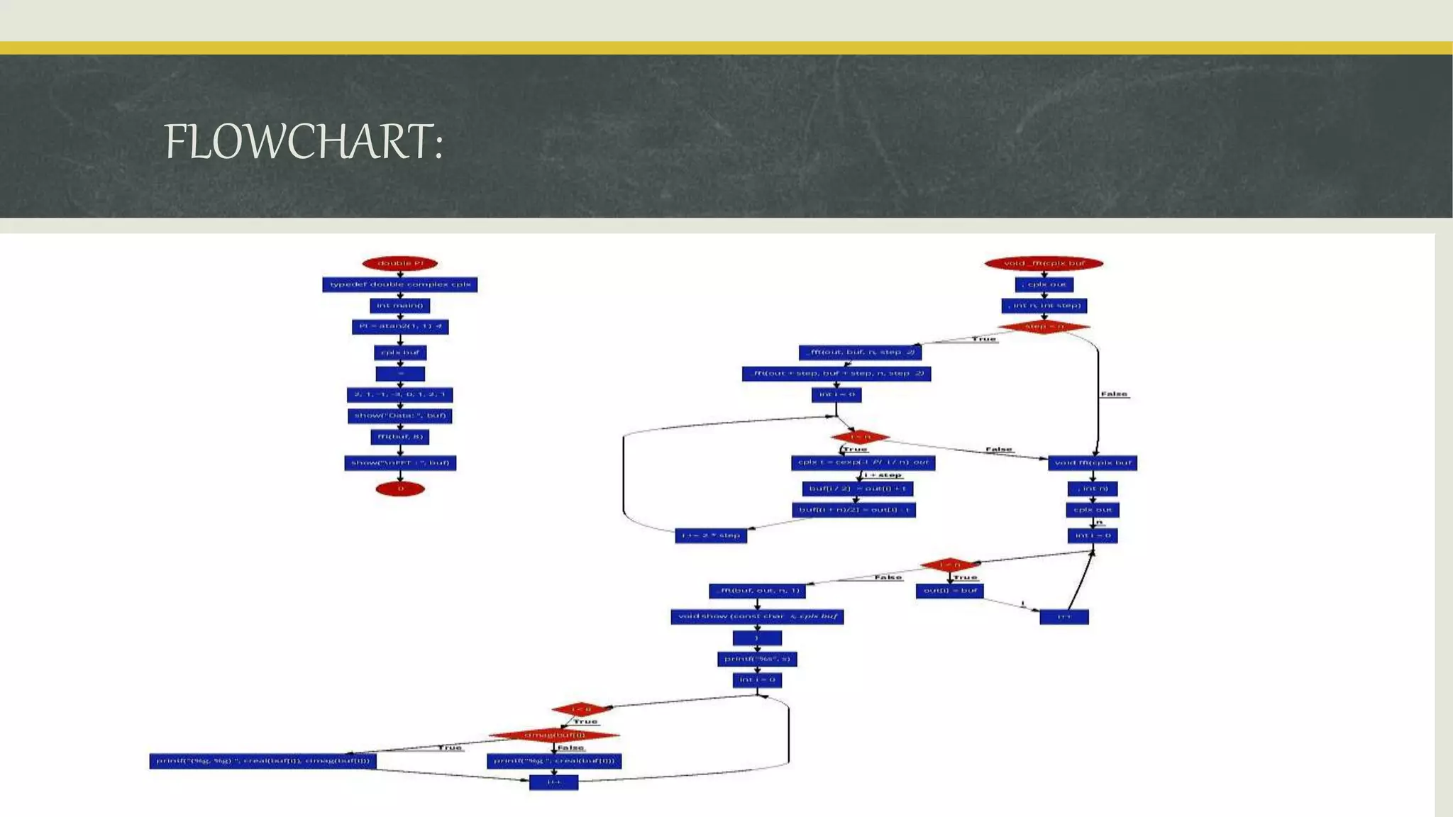 Application Of Fourier Transformation Pptx
