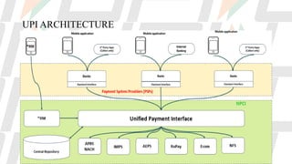 UPI TECHNOLOGY | PPTX