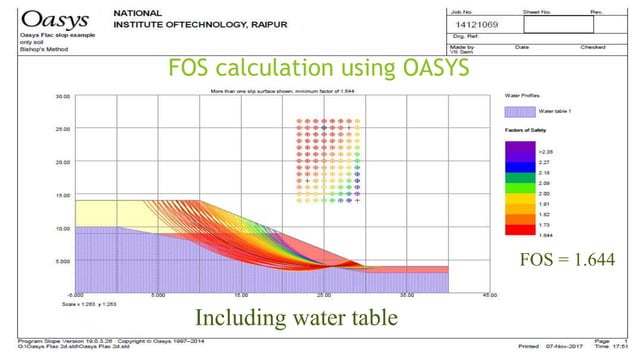 comparison of FACTOR OF SAFETY using LIMIT EQUILIBRIUM(OASYS) and ...