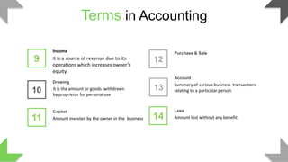 Introduction to Accounting | PPTX