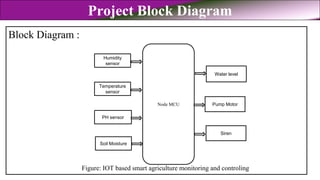 IOT Smart Agriculture Monitoring and Controlling final ppt agri new.pptx