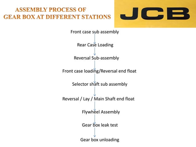 jcb | PPTX | Manufacturing Industry | Industries