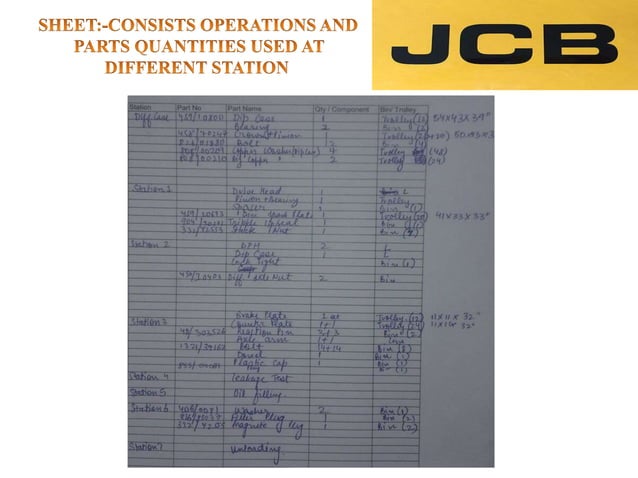 jcb | PPTX | Manufacturing Industry | Industries