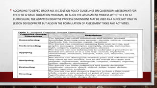 Final Power point Presentation ON ALIGNING.pptx