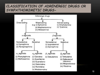 Adrenergic & cholinergic agents | PPTX