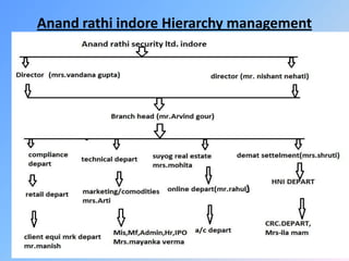 Final ppt anand rathi report | PPTX