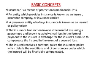 Insurance premium under assymetric information | PPTX | Motor Insurance ...
