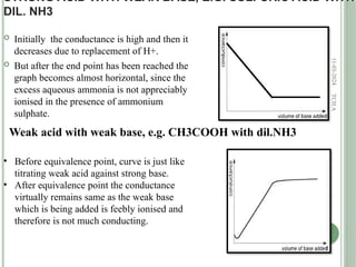 conductometric( titrations in detail ppt | PPT