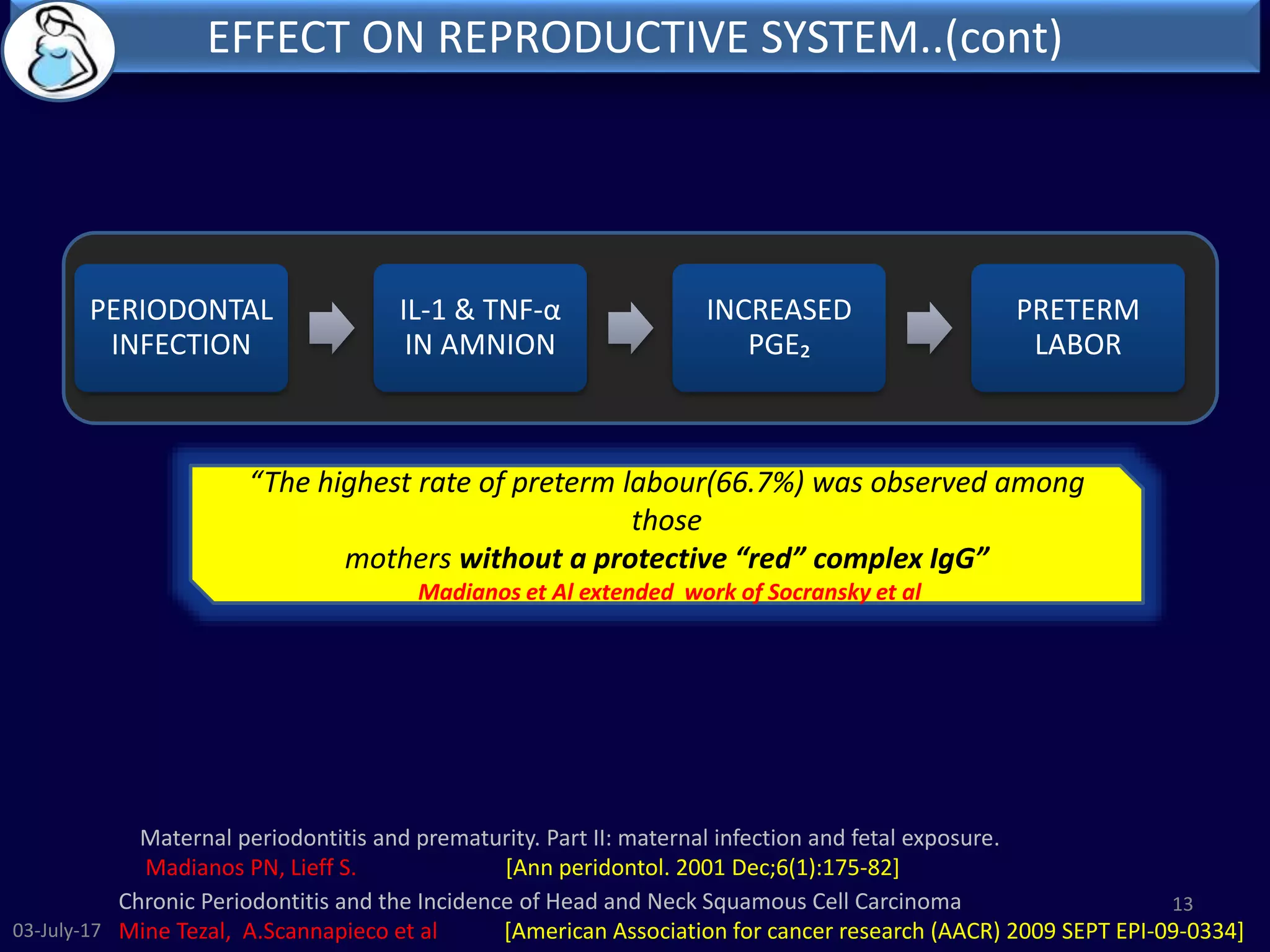 Awareness regarding the systemic effects- PERIO SYSTEMIC RELATIONSHIP ...