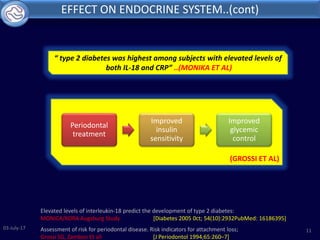 Awareness regarding the systemic effects- PERIO SYSTEMIC RELATIONSHIP ...