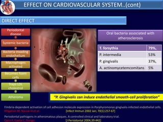 Awareness regarding the systemic effects- PERIO SYSTEMIC RELATIONSHIP ...