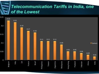 telecommunication industry after reliance | PPT