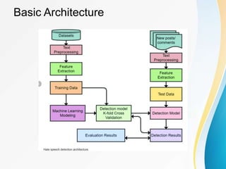 Hate speech detection using machine learning | PPTX